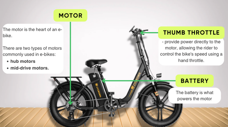 How Do Electric Bikes Work: A Full Guide – CYCROWN